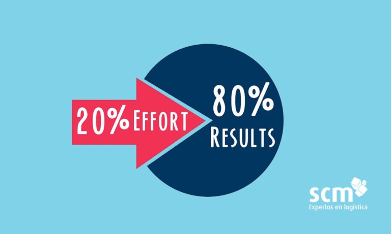 Qué es el método ABC para la gestión de inventario | SCM Logística ...