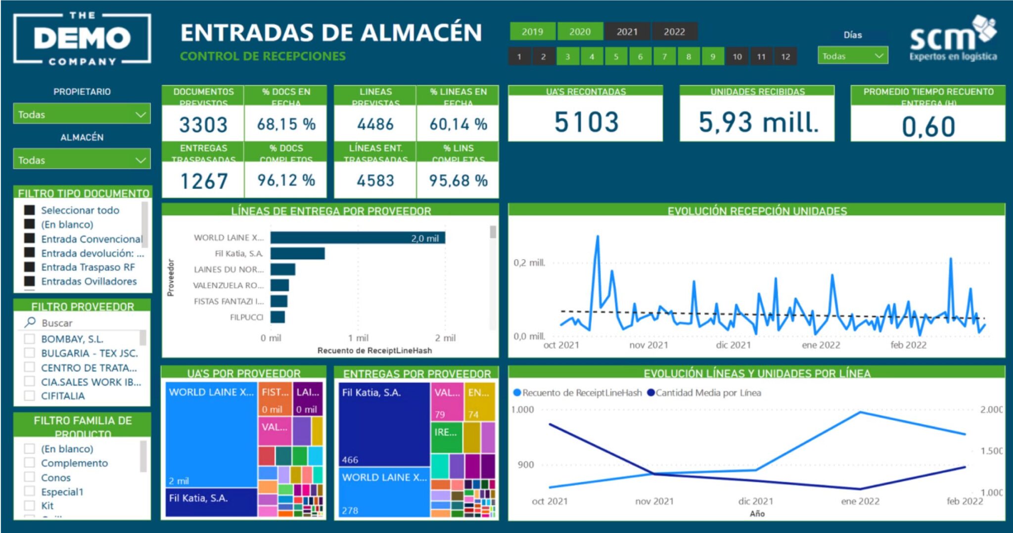 Business Intelligence (BI): así beneficia a tu almacén | SCM Logística Barcelona